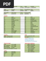 SNOWTAM Guide for Pilots | PDF | Snow | Runway