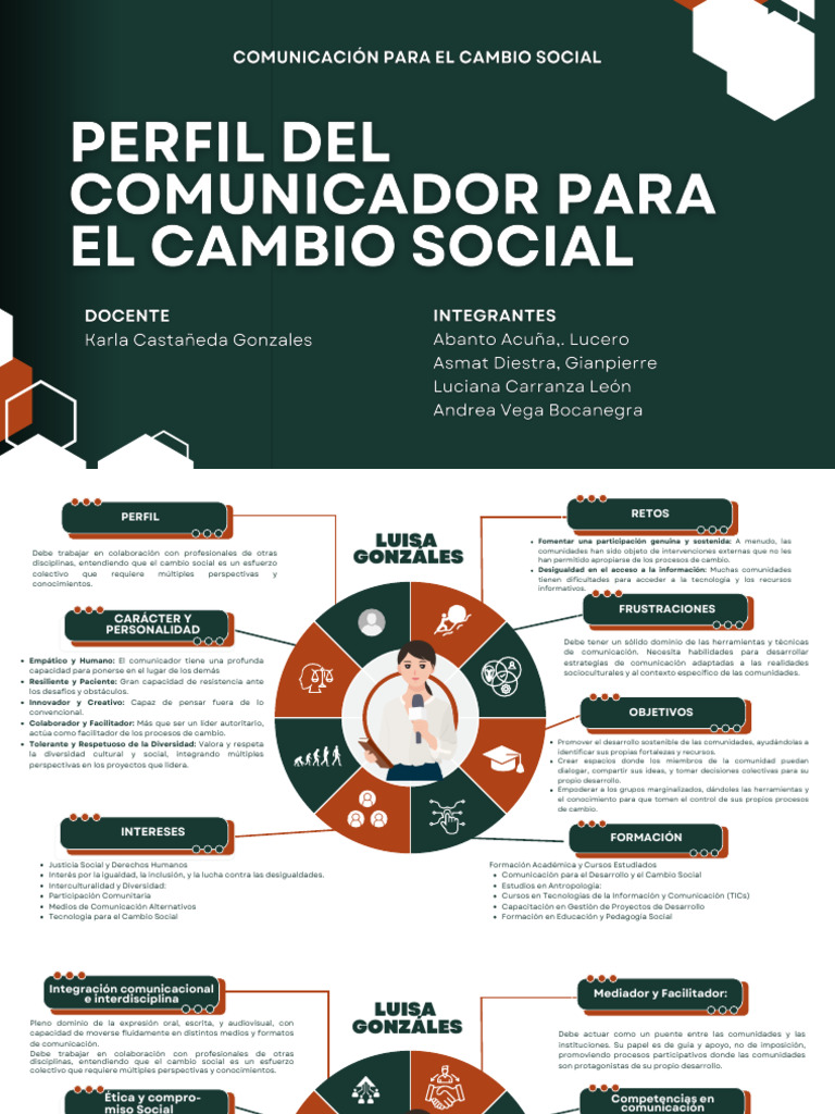 Perfil Del Comunicador para El Cambio Social | PDF | Comunicación ...