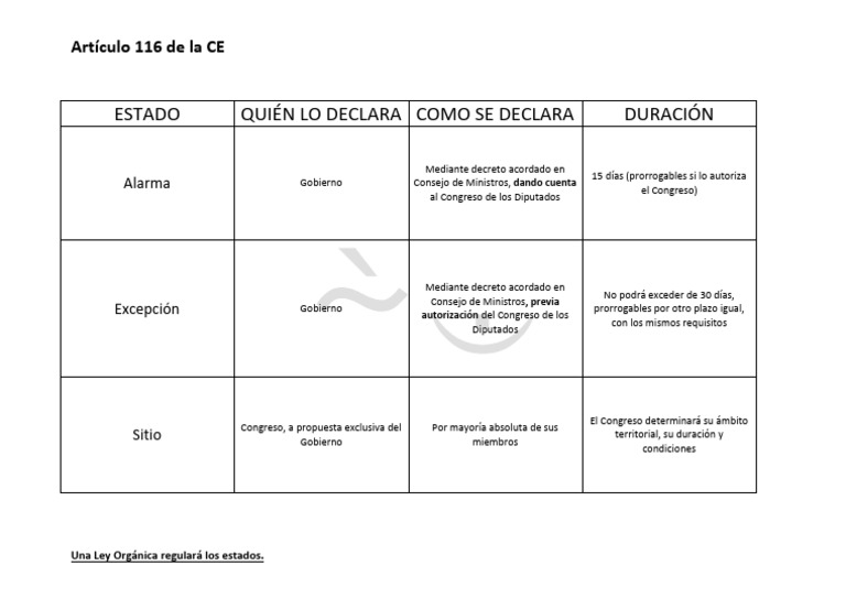 Esquema Artículo 116 | PDF