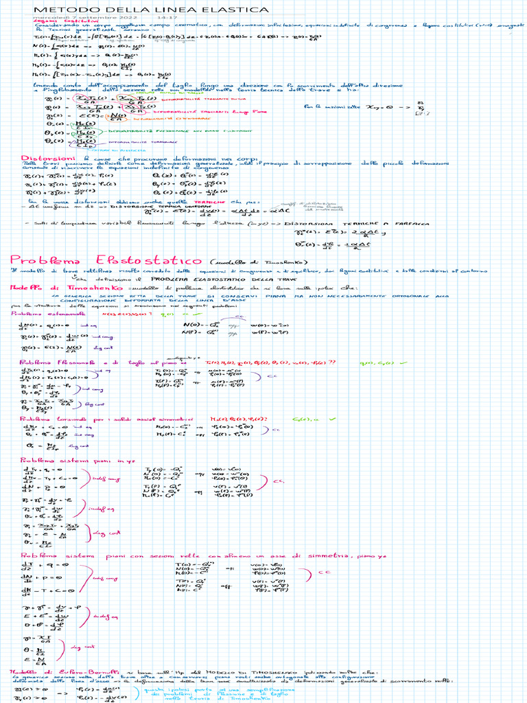 Metodo Della Linea Elastica | PDF