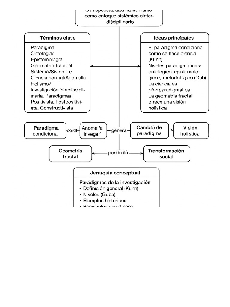 Mapa Contextual Paradigmas Investigacion | PDF