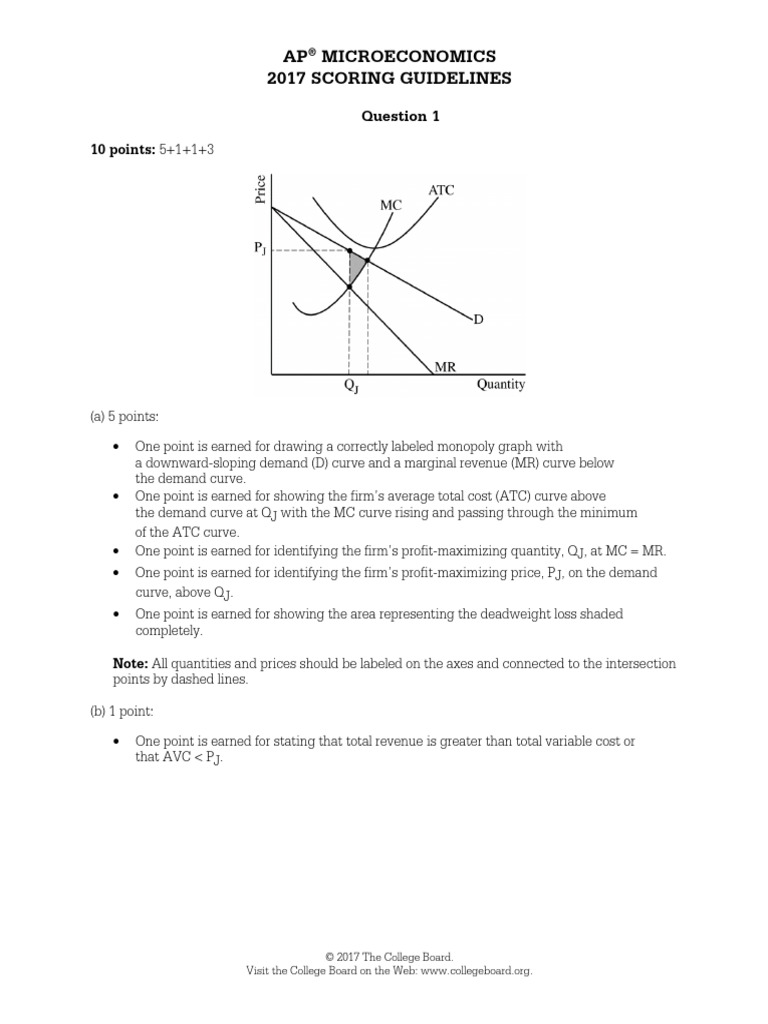 Ap Microeconomics 2017 International Practice Exam FRQ Scoring Guidelines | PDF | Demand ...