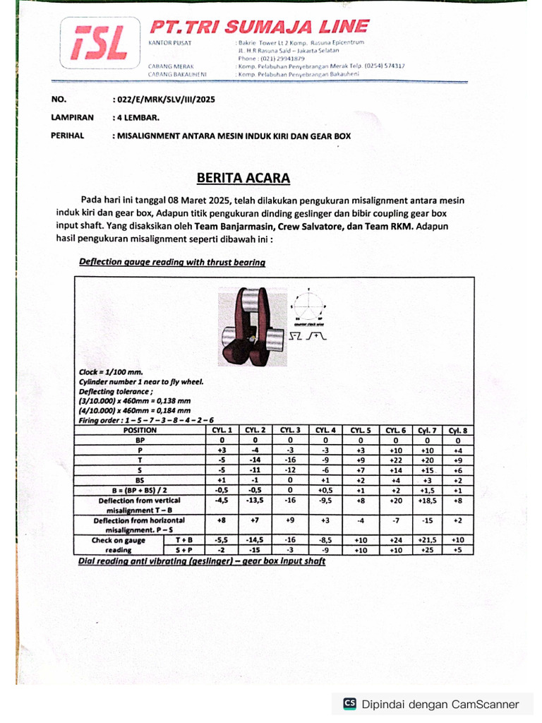 Berta Acara MISALIGNMENT ANTARA MESIN INDUK KIRI DAN GEAR BOX 08-03-2025 15.11 | PDF