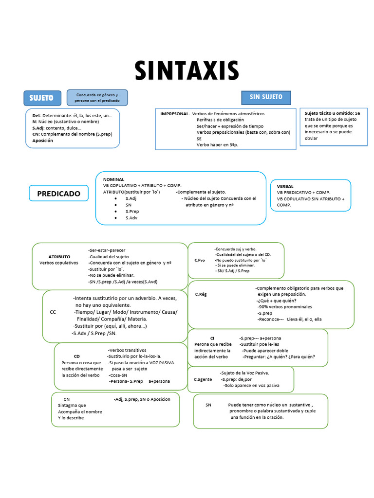 Ssssss in Taxi D | PDF | Asunto (gramática) | Verbo