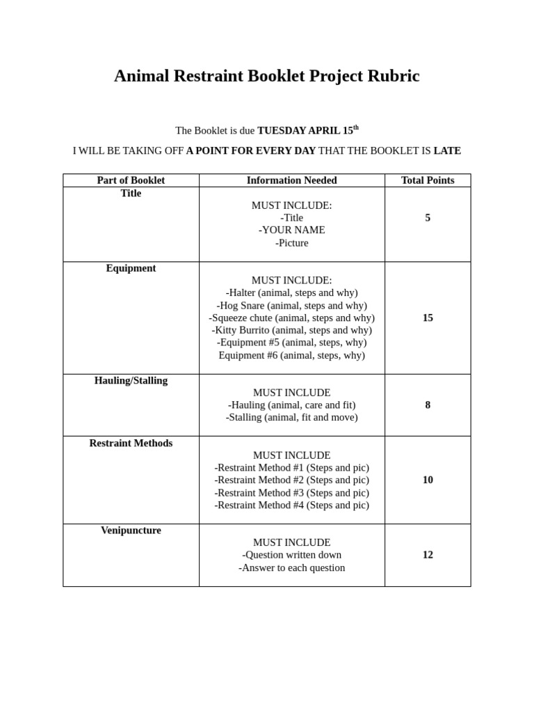 Animal Restraint Booklet Project Rubric | PDF