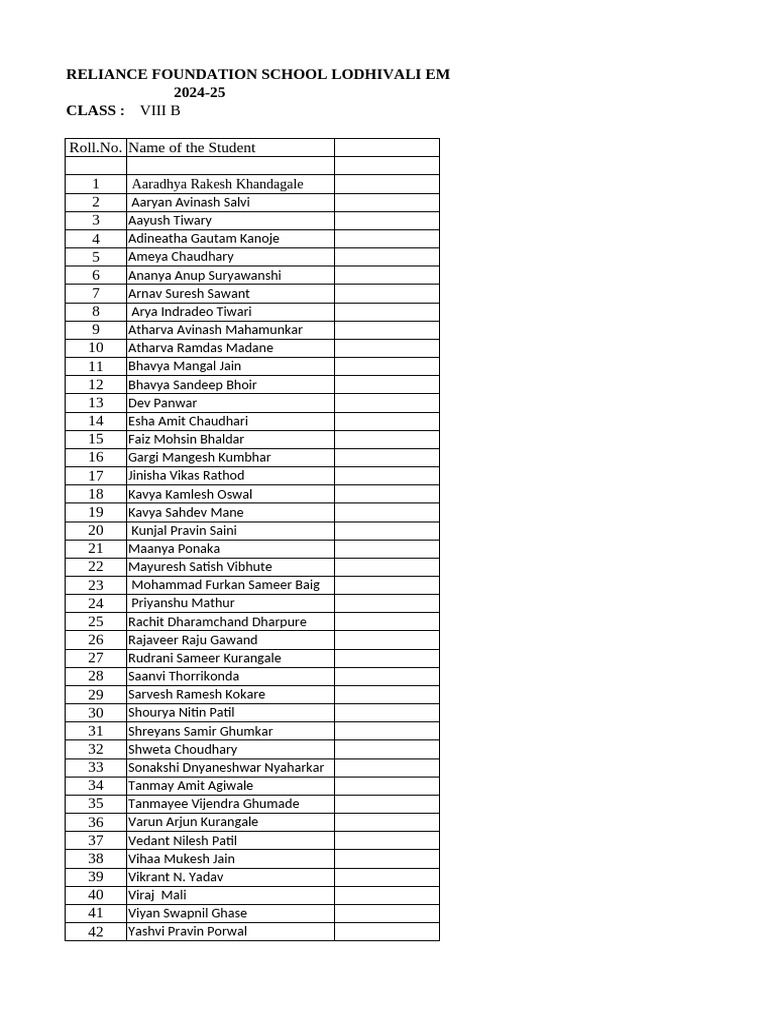 Reliance Foundation School Class VIII B List | PDF
