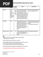 Procedure Rabbit Blood Collection | PDF | Intravenous Therapy | Blood