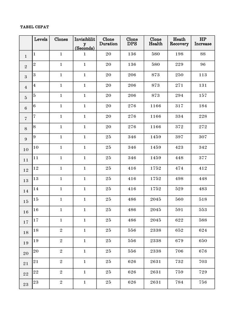 Magic Mirror Clones Level Overview | PDF
