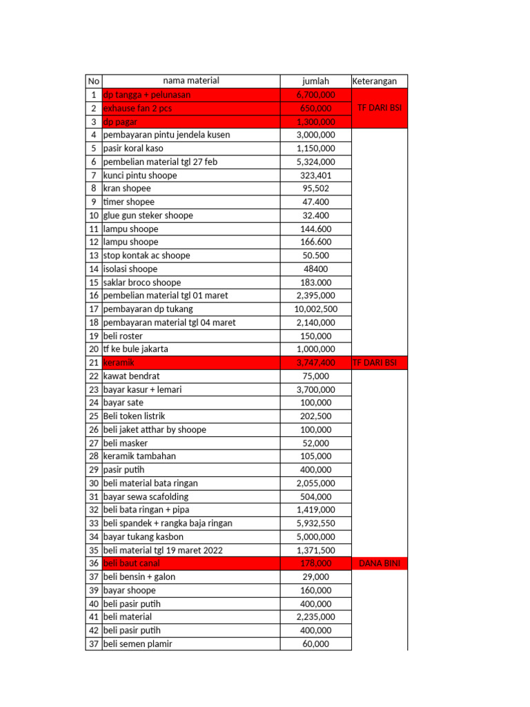 Daftar Belanja Kamar Kos | PDF