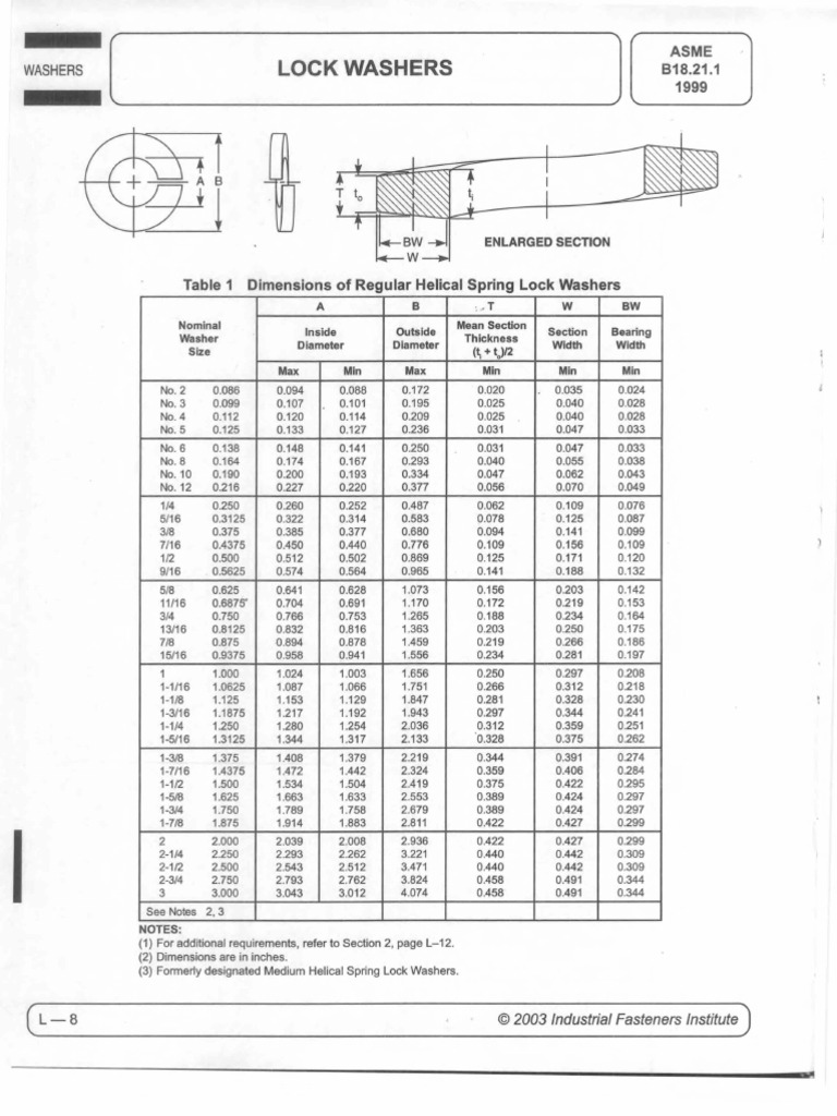 Asme b18.21.1 Rondana de Presión Pulgadas | PDF