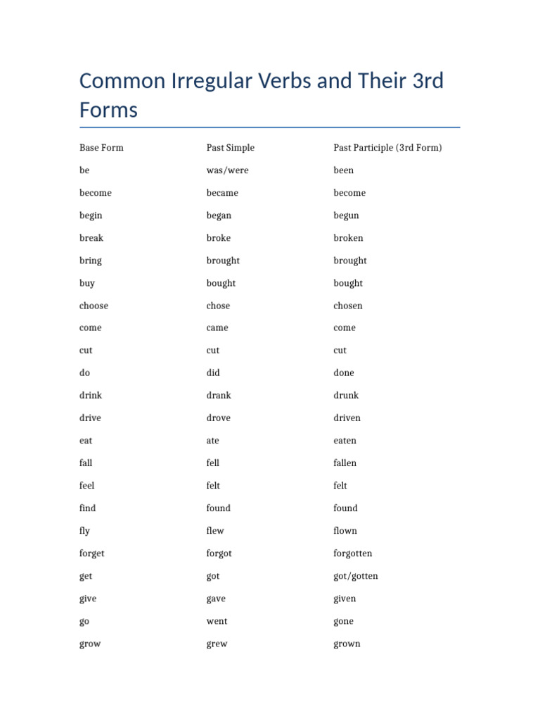 Irregular Verbs 3rd Form List | PDF
