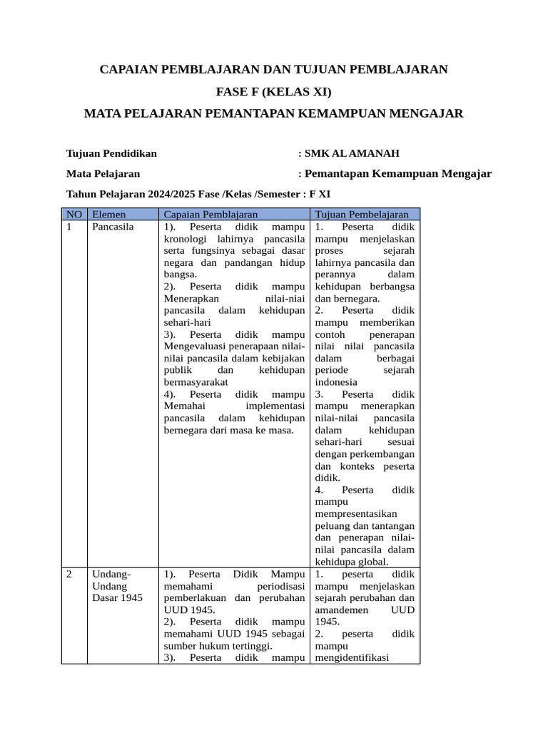 CP Dan TP KLMPK 3 SMK | PDF