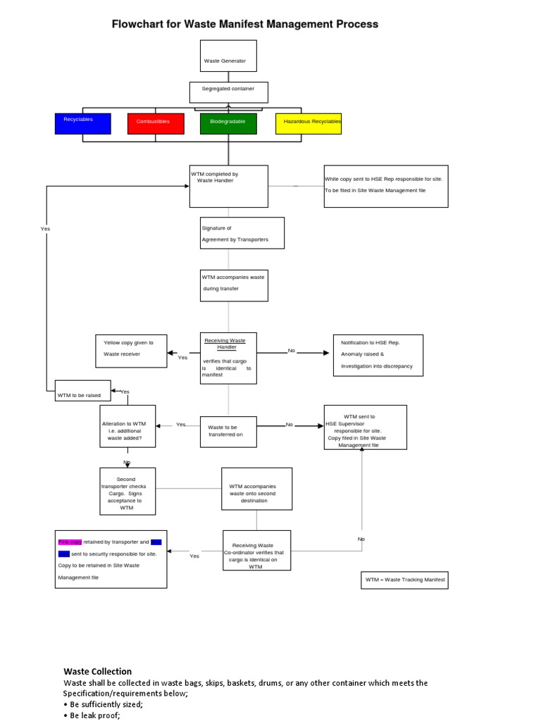 Waste Manifest Management Flowchart | PDF | Recycling | Waste