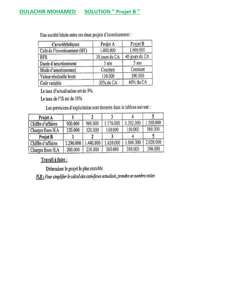 Solution PROJET B Gestion Financiére | PDF