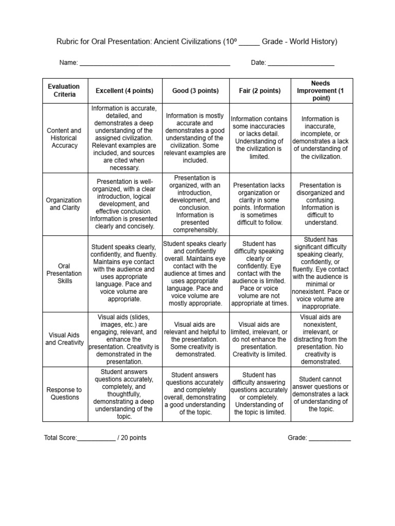 Ancient Civilizations Presentation Rubric | PDF | Communication ...