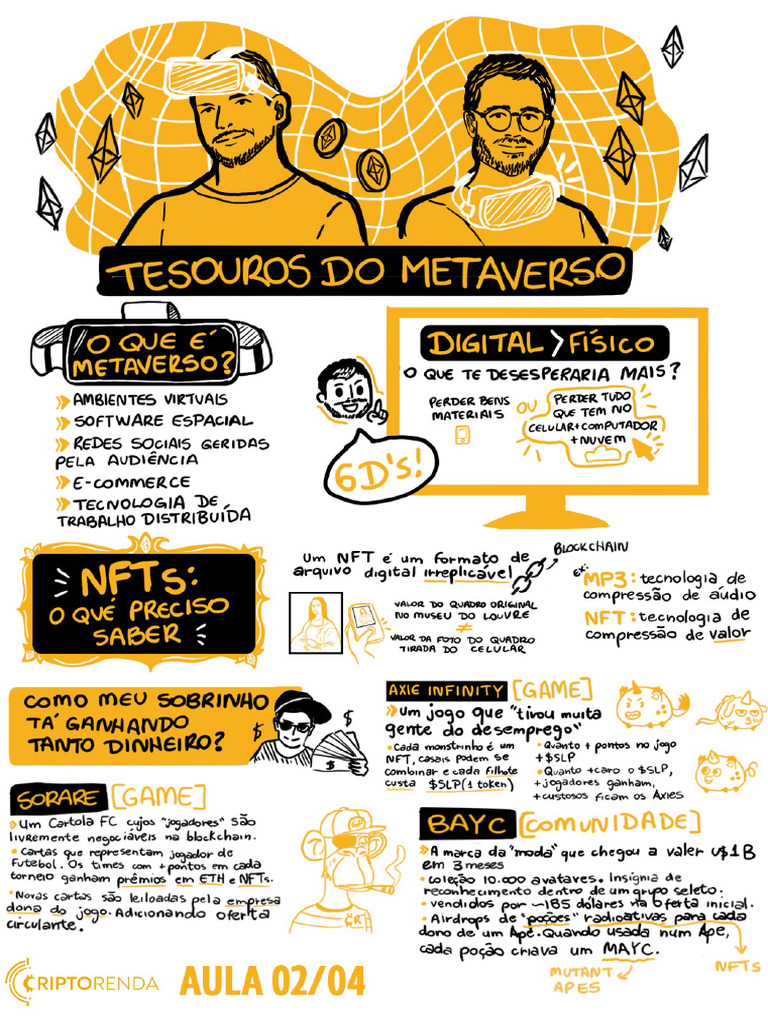 Mapa Mental 02 | PDF