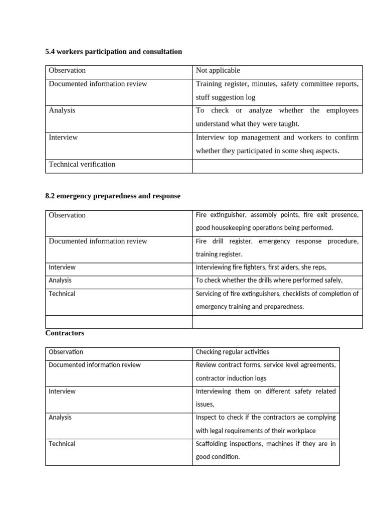Eve Audit Test Plan | PDF