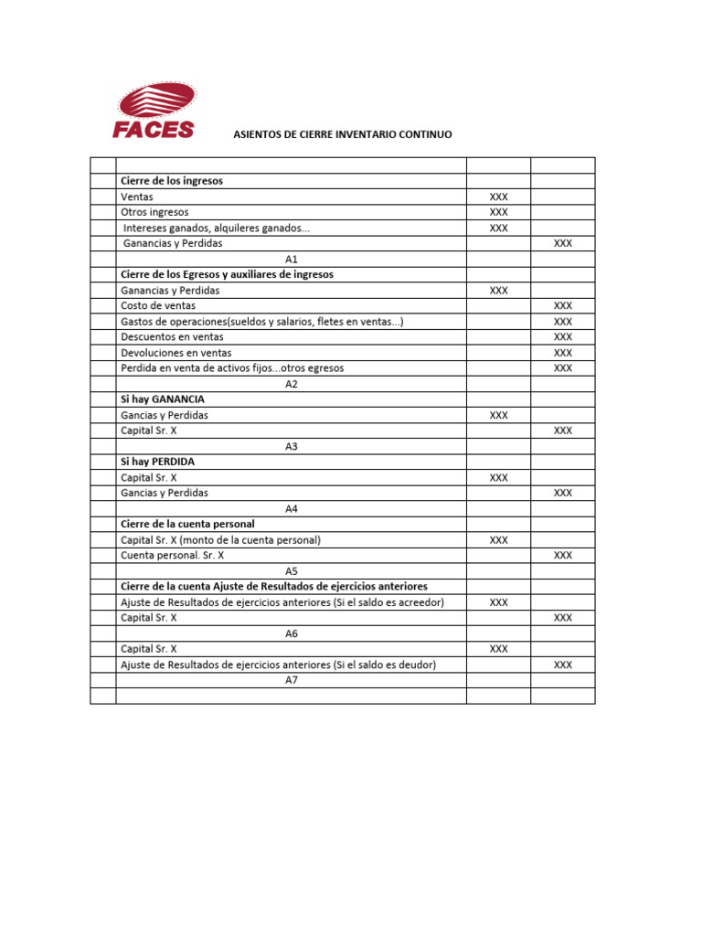 Asientos de Cierre Inventario Continuo | PDF