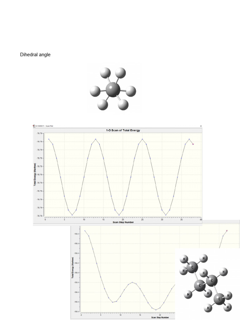 Dihedral potential energy | PDF