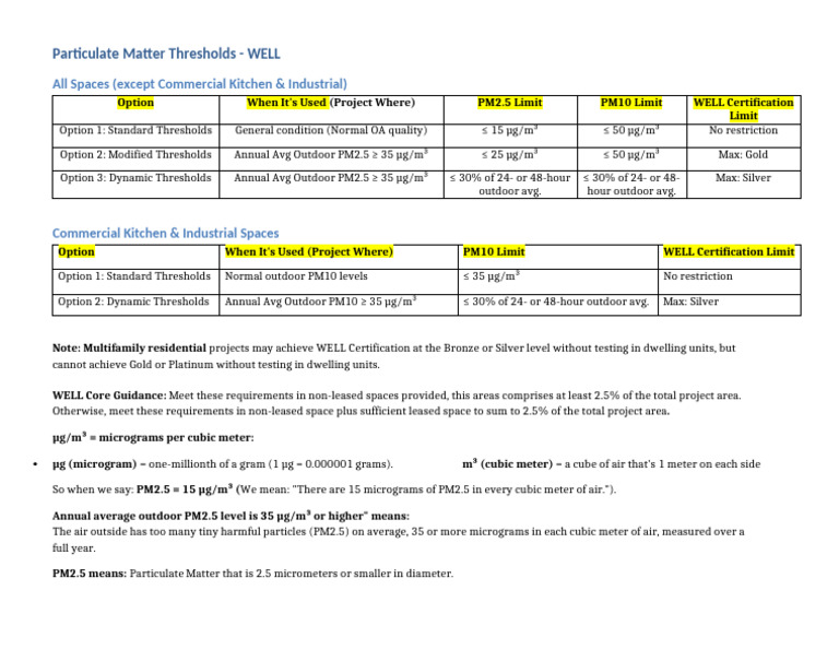 WELL - 01-1 PM - Thresholds - WELL | PDF | Particulates | Human Impact ...