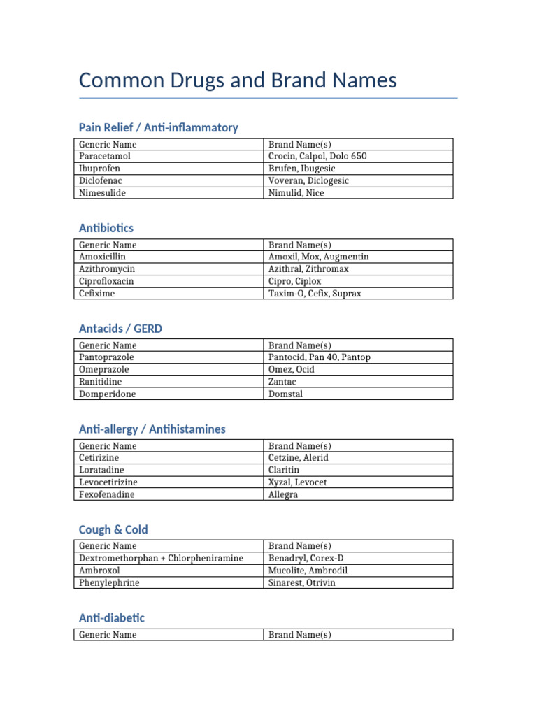 Common Drugs and Brand Names | PDF | Drugs | Pharmacology