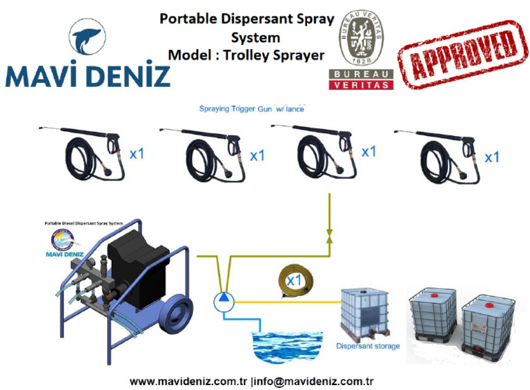 Portable Mobile Dispersant Spray Systems - Catalogue 2020 | PDF