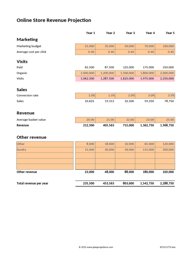 Online Store Revenue Projection Template V 1.00 | PDF