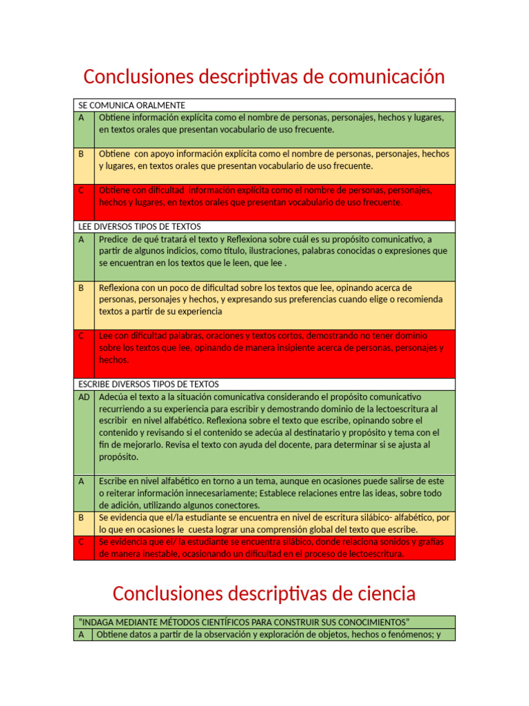 Conclusiones Descriptivas | PDF | Observación | Escritura