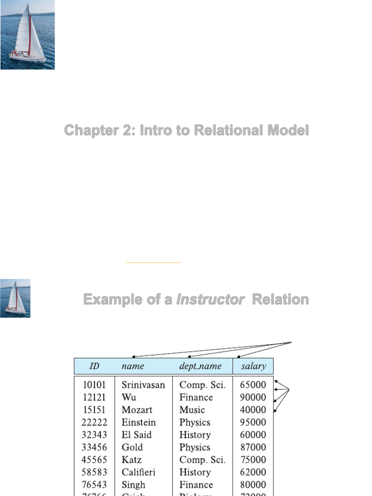 DBMS - Relational Model (Full) | PDF | Relational Model | Information ...