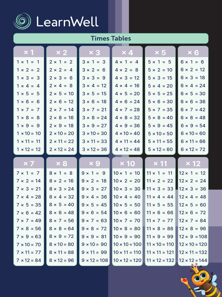 Times Tables | PDF