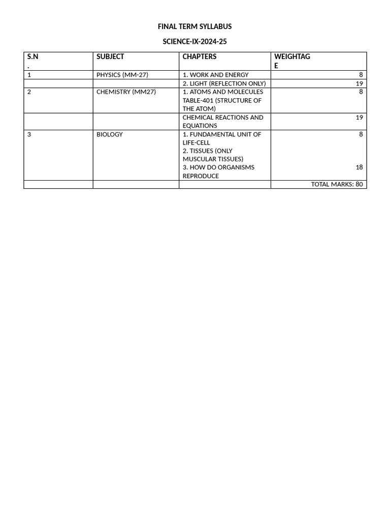 Science FINAL TERM SYLLABUS CLASS IX | PDF