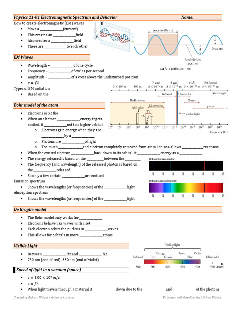 Understanding Electromagnetic Waves | PDF | Electromagnetic Spectrum ...