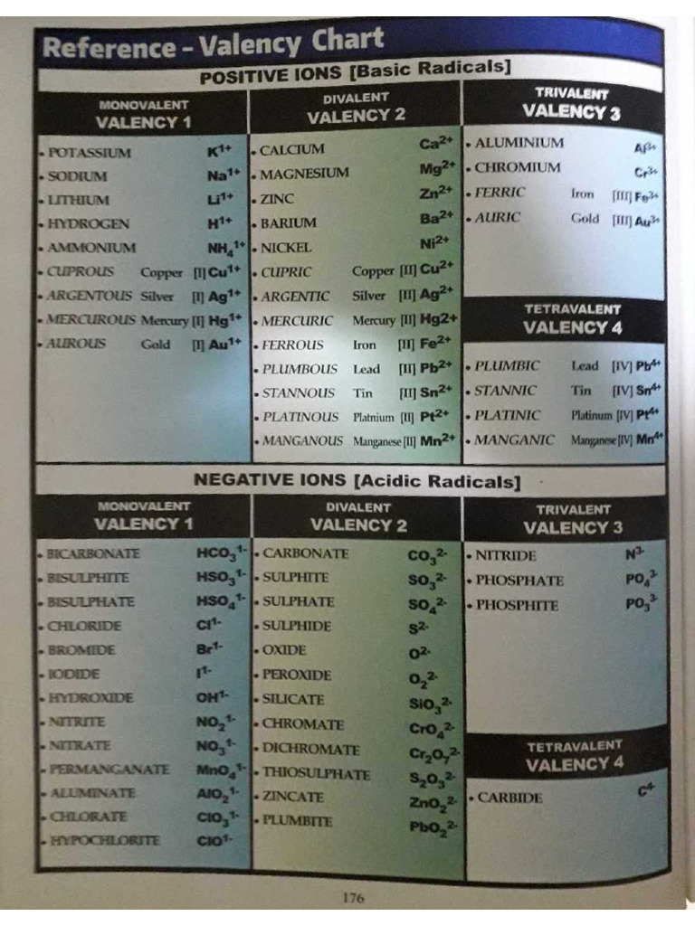 BRE Valency Sheet | PDF