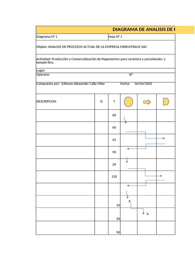 Diagrama de Analisis de Procesos DAP | PDF | Economias