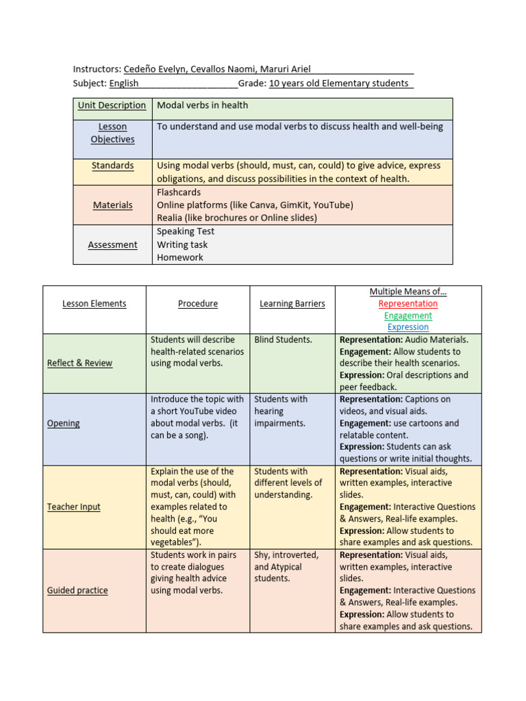 Udl Planning Inclusive Education | PDF | Learning | Human Communication