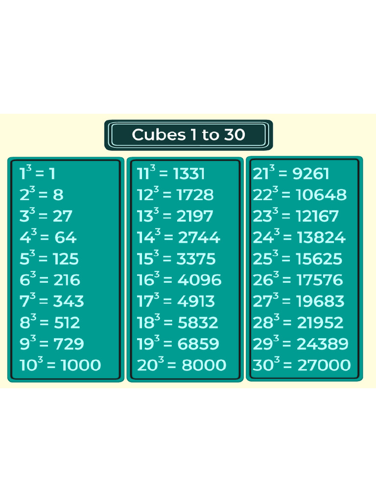 Cubes 1 To 30 | PDF