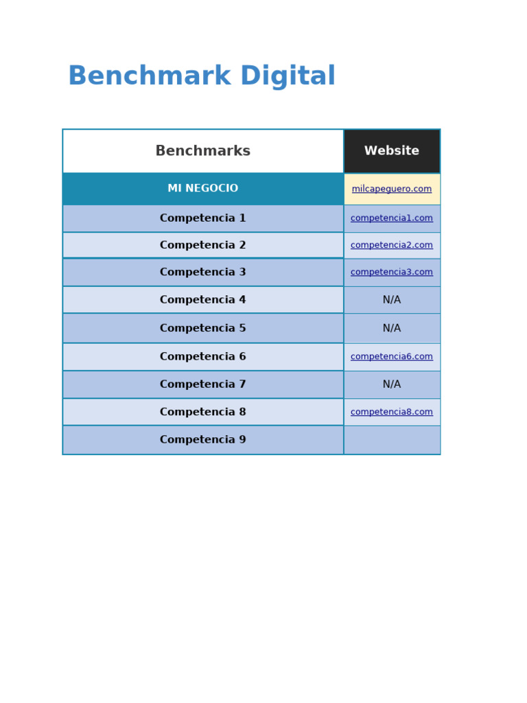 Benchmark Digital (Plantilla) Por | PDF