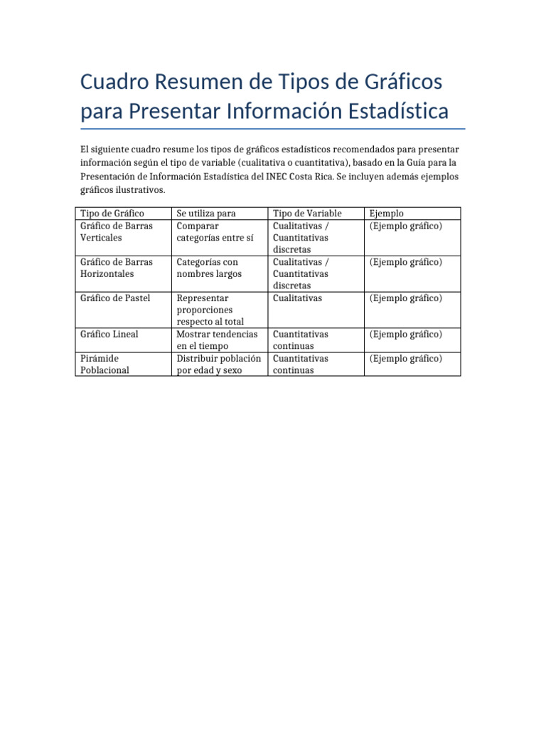 Cuadro Resumen Graficos Estadisticos | PDF