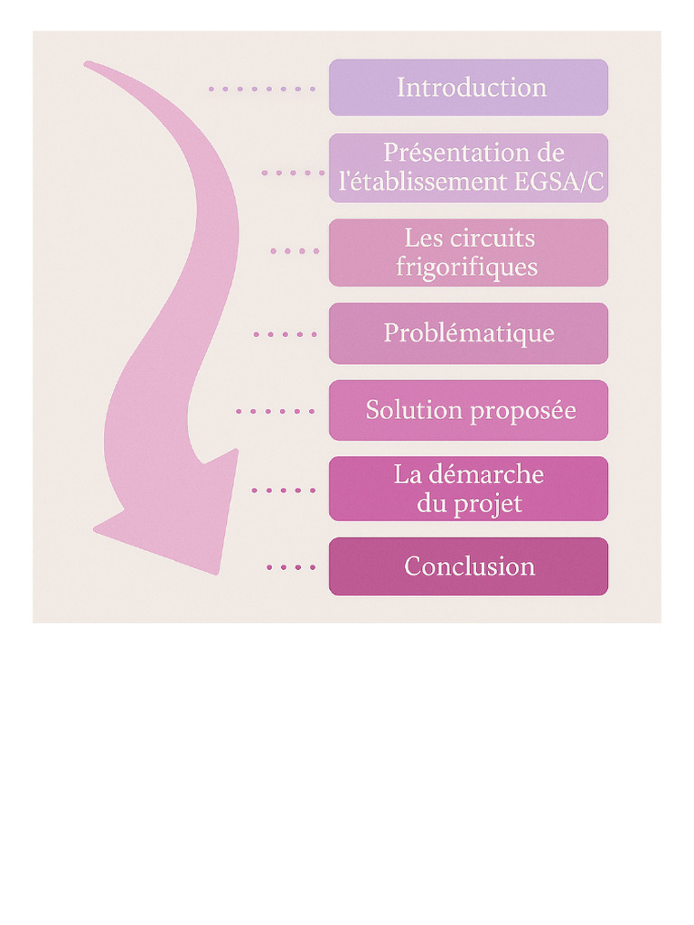 Flowchart Project Pink | PDF