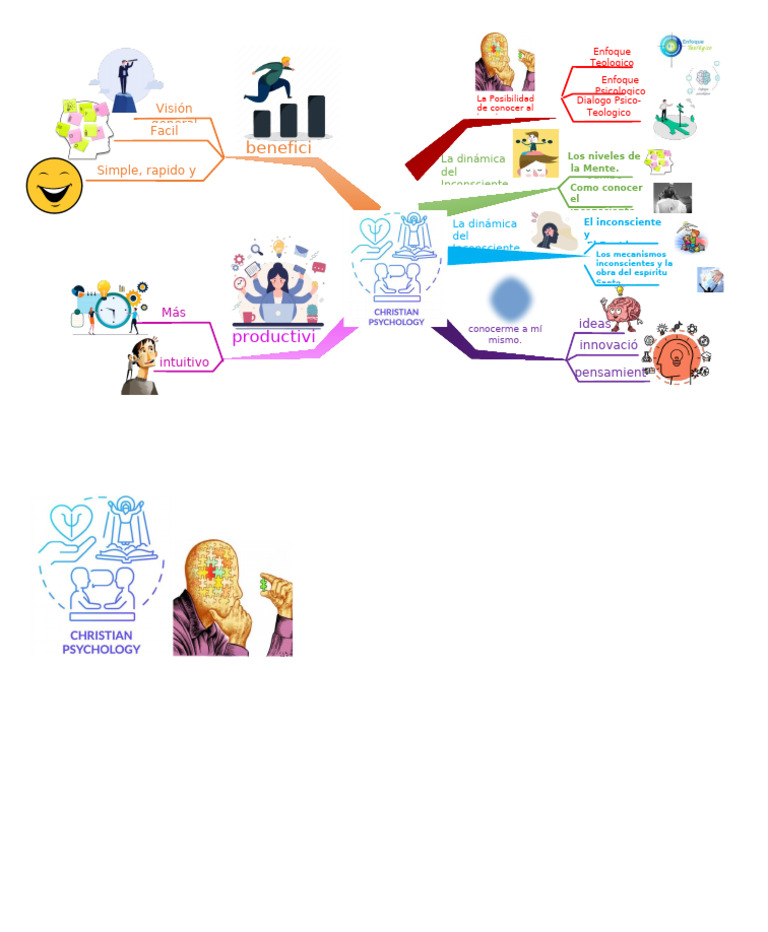 Mapa Mental Hecho en Word Modelo 2 | PDF