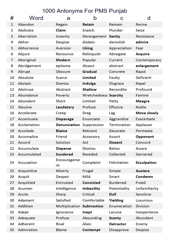 1000 Antonyms For PMS Punjab A5 | PDF
