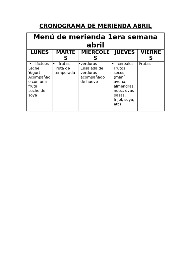 Menú de Merienda 1era Semana Abril | PDF