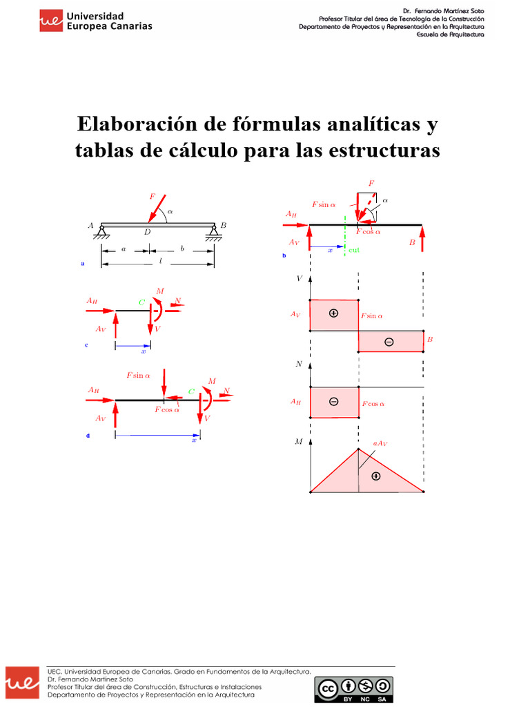 (2022) UEC PRONTUARIO - Tablas de Calculo | PDF | Viga (Estructura) | Fuerza