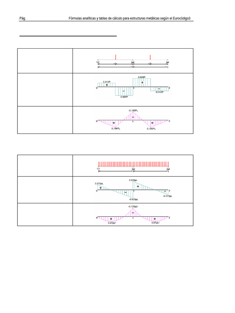 PRONTUARIO VIGAS CONTINUAS (1) | PDF | Viga (Estructura) | Elasticidad (Física)