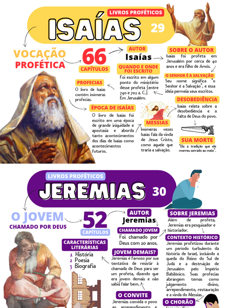 4 - Mapa Mental - Profetas Maiores | PDF | Daniel (personagem Bíblica) | Isaías