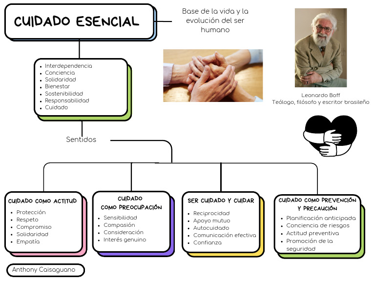 Mapa Conceptual Esquema Doodle Infantil Multicolor | PDF