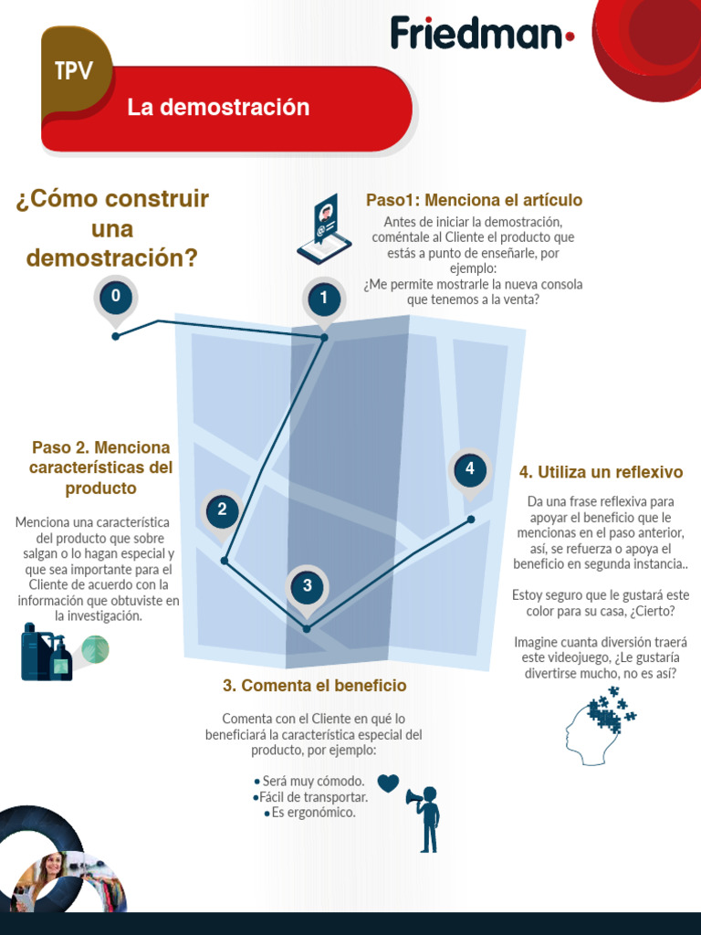 100220-FM Paso 3 - Infografía La Demostración - Compressed | PDF