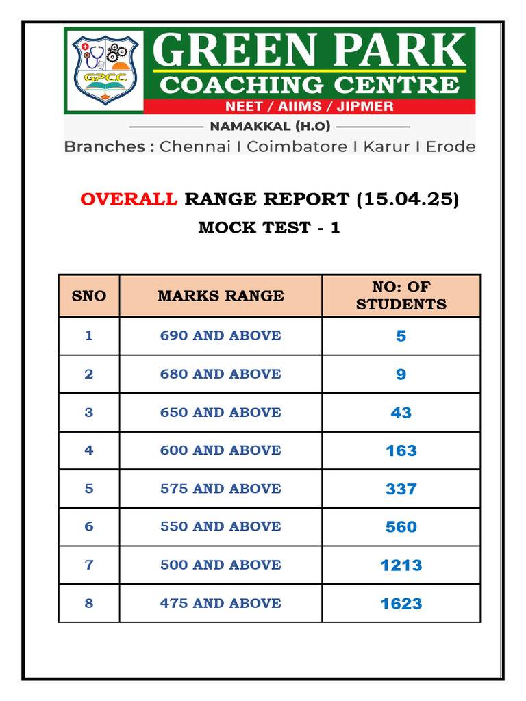 Mock Test Overall Range Report | PDF