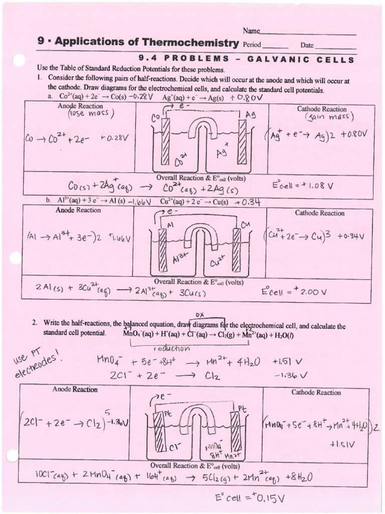 AP 9.7 Galvanic and Electrolytic Cells AK | PDF