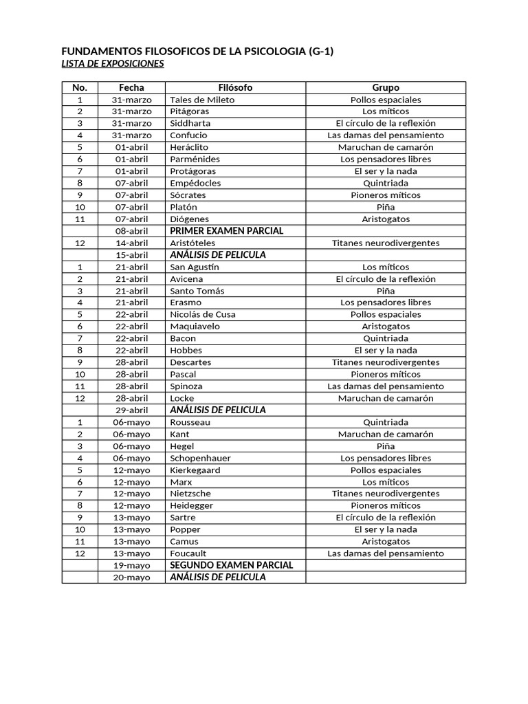 Filosofia - Lista de Exposiciones (2025) | PDF | Metafísica